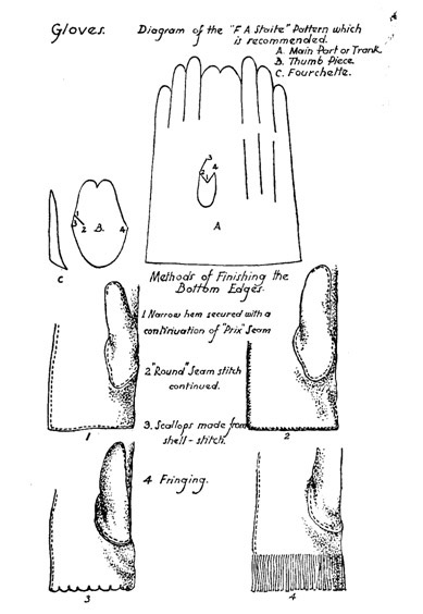 All About Gloves | Mike Redwood